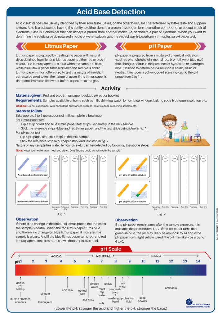 Acid Base Detection (20 sets) – Science Shop