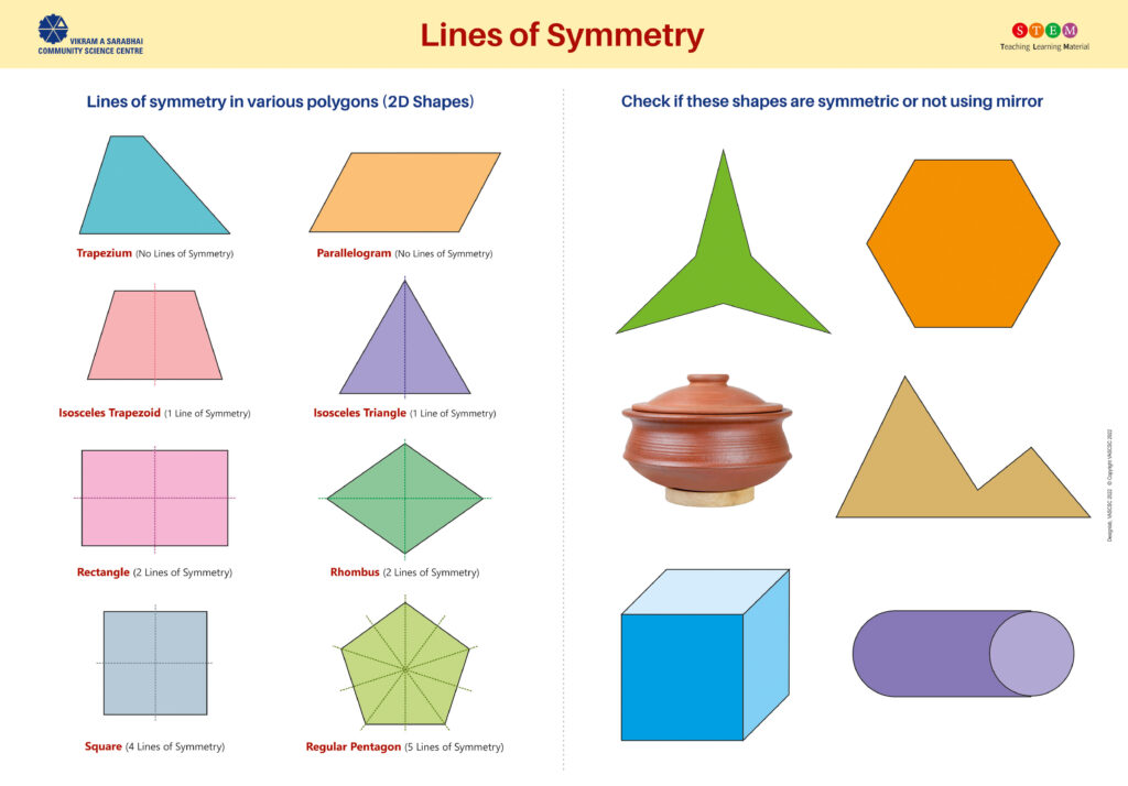 Learn Lines of Symmetry (25 Nos.) – Science Shop